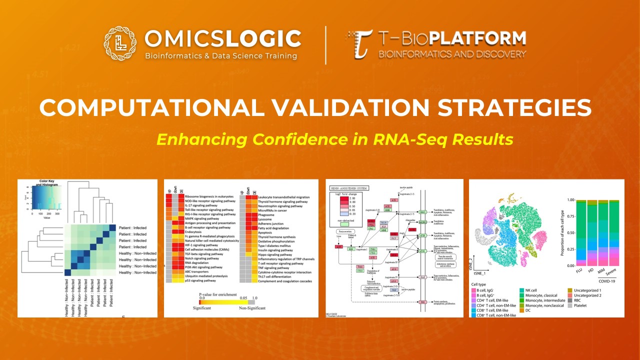 Enhancing Confidence in RNA-Seq Results: Computational Validation ... Enhancing Confidence in RNA-Seq Results: Computational Validation ...