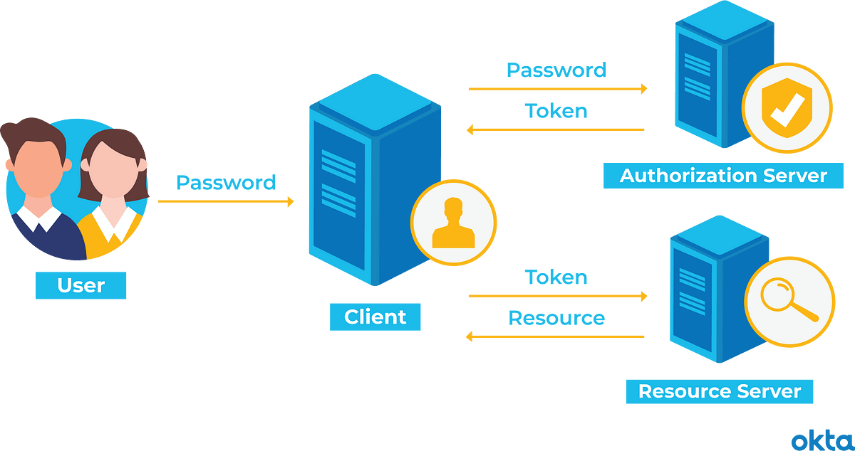 Django Rest Knox Authentication Django Rest Knox Authentication