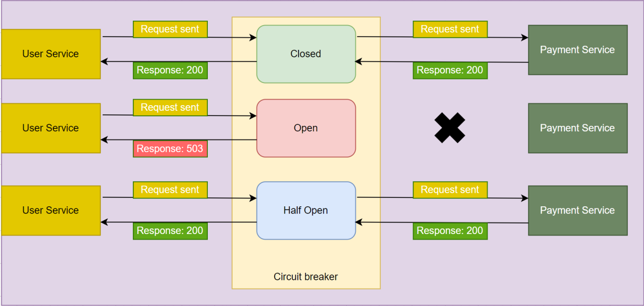 Enhancing Resilience in Applications-Circuit Breaker Enhancing Resilience in Applications-Circuit Breaker