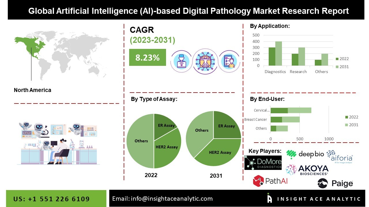Artificial Intelligence (AI)-Based Digital Pathology Solutions Market ... Artificial Intelligence (AI)-Based Digital Pathology Solutions Market ...