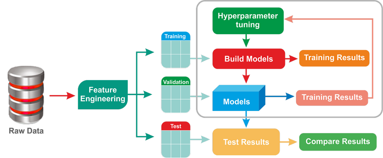 Automating Neural Network Configuration with Keras-Tuner Automating Neural Network Configuration with Keras-Tuner