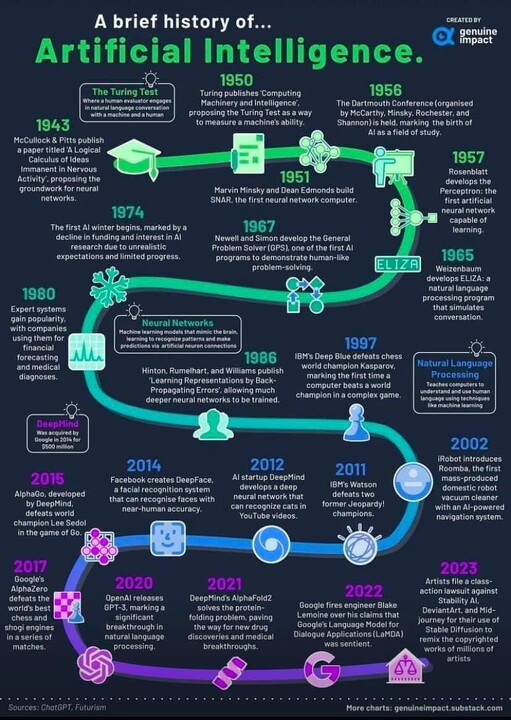 A brief history of fake AI vs. real AI: beware of academic stupidity ... A brief history of fake AI vs. real AI: beware of academic stupidity ...