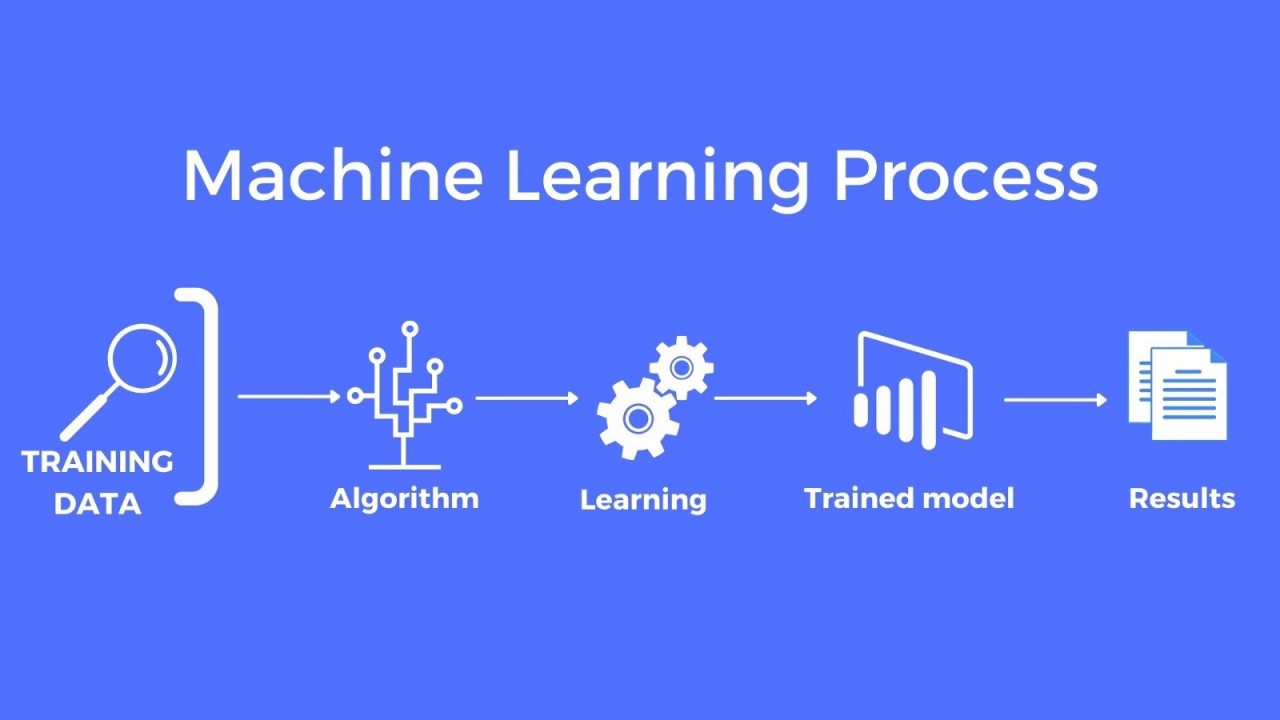 Building a Machine Learning Model from Scratch Using Python Building a Machine Learning Model from Scratch Using Python