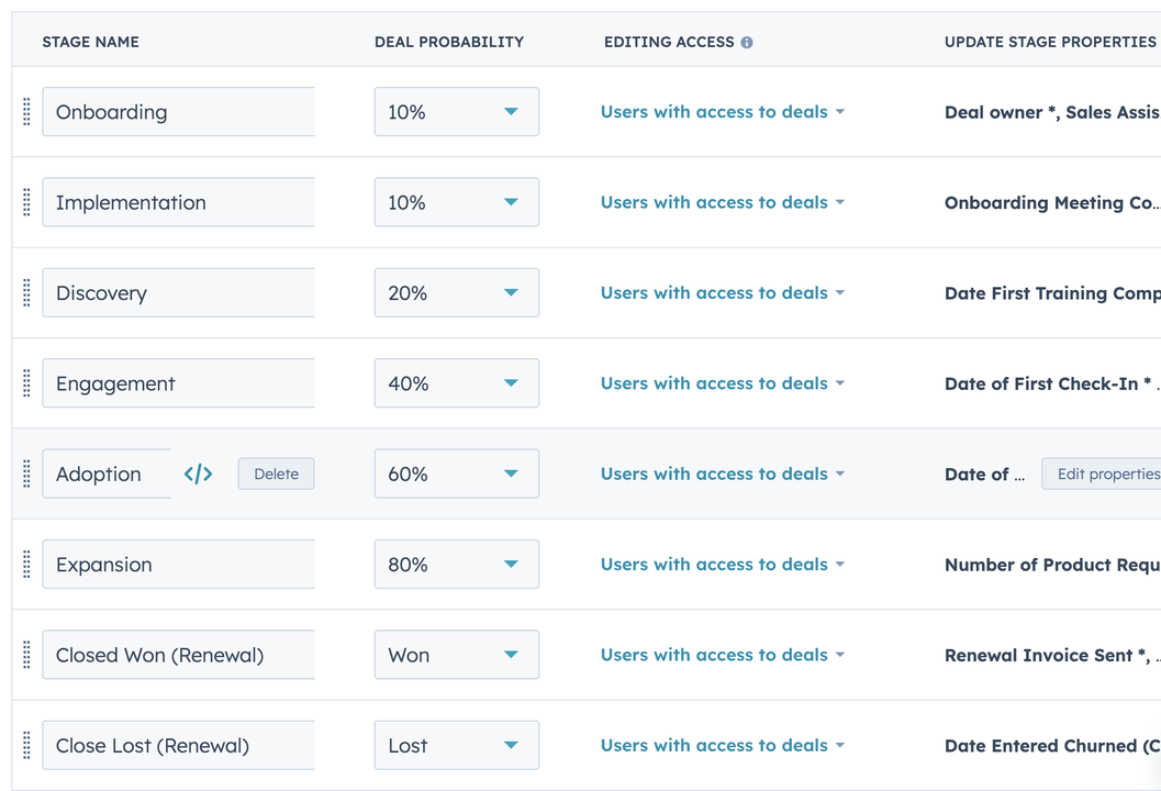 I. Building a Success Renewal Pipeline in HubSpot I. Building a Success Renewal Pipeline in HubSpot