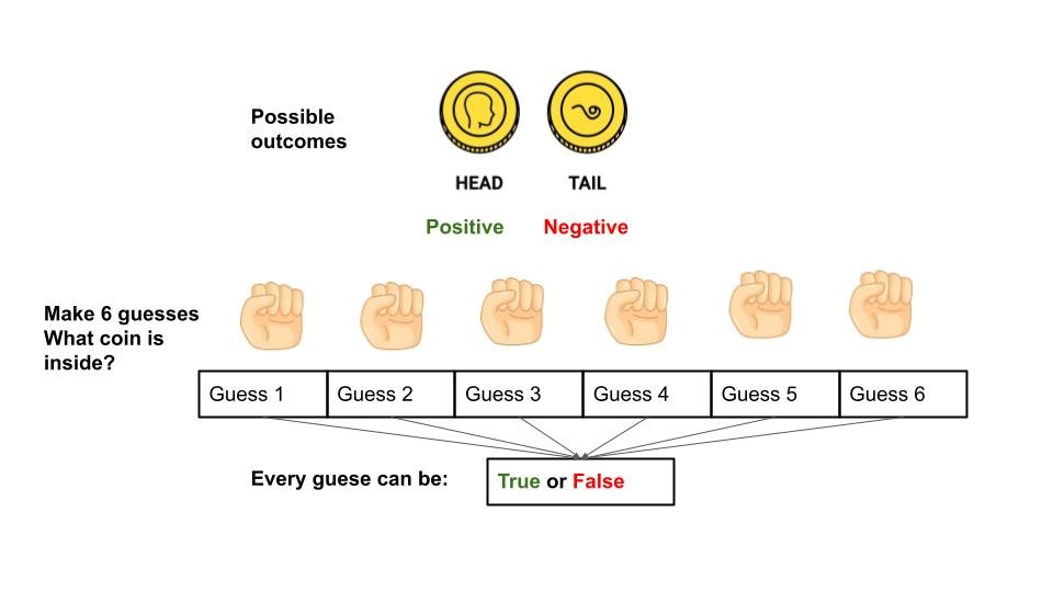 Precision vs Recall vs F1 Precision vs Recall vs F1