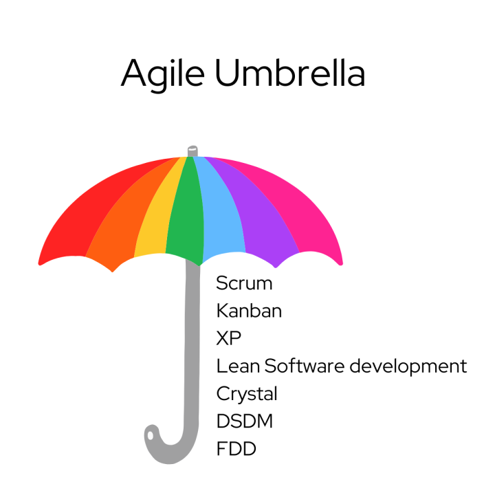 Navigating Agile Waters: Understanding Different Frameworks and Their ... Navigating Agile Waters: Understanding Different Frameworks and Their ...