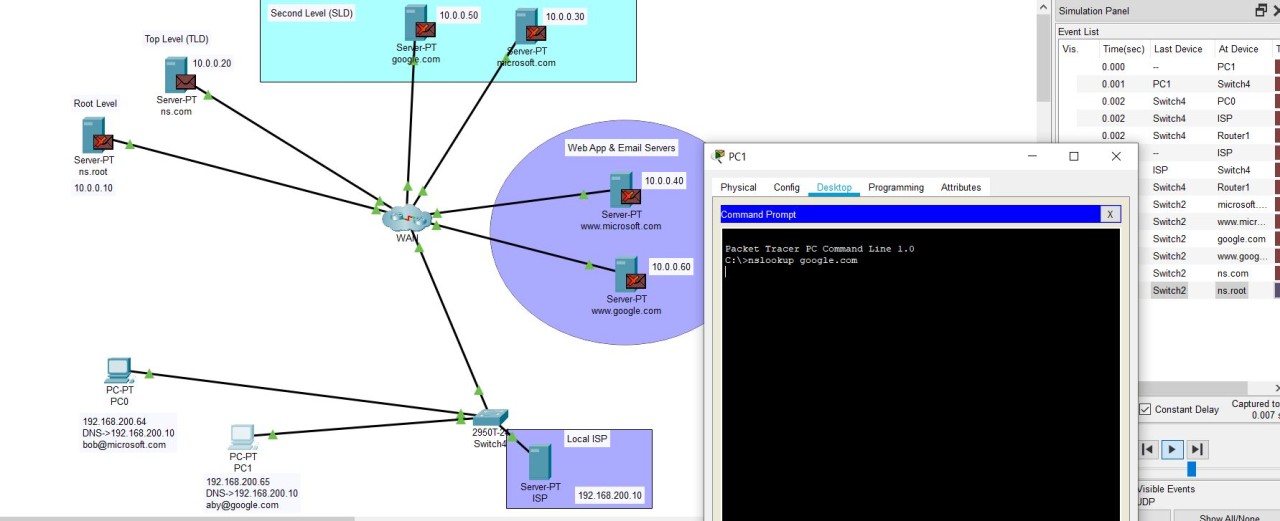 How Real World's DNS & Email Systems Work? Simple Simulation with Cisco ... How Real World's DNS & Email Systems Work? Simple Simulation with Cisco ...