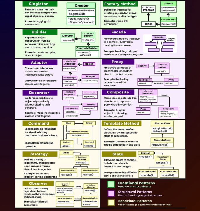 Most Used Design Patterns On .NetCore,Python,Golang and Ruby Most Used Design Patterns On .NetCore,Python,Golang and Ruby
