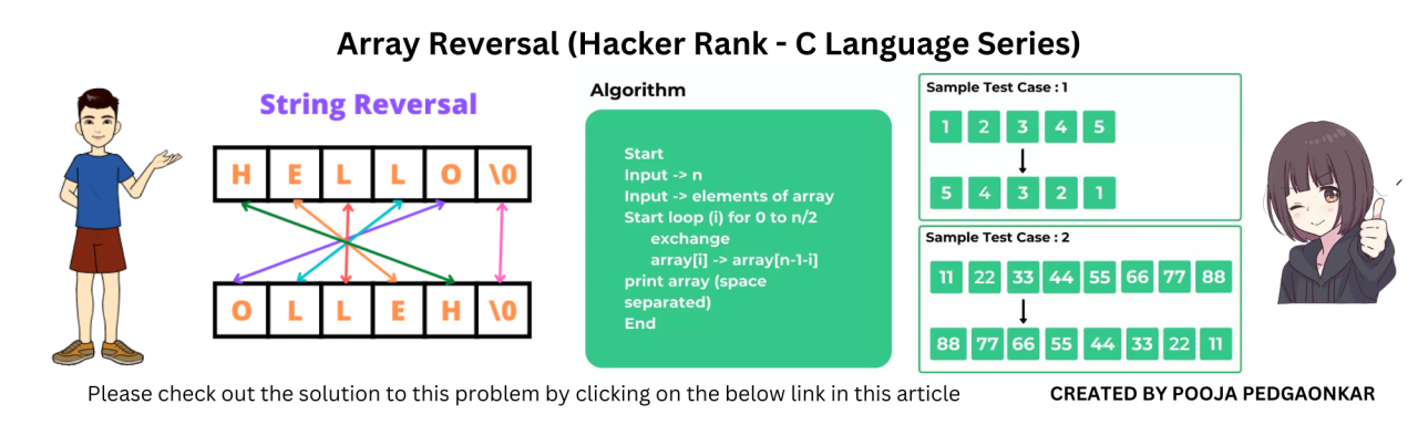 Array Reversal (C Language series of hacker rank) Array Reversal (C Language series of hacker rank)