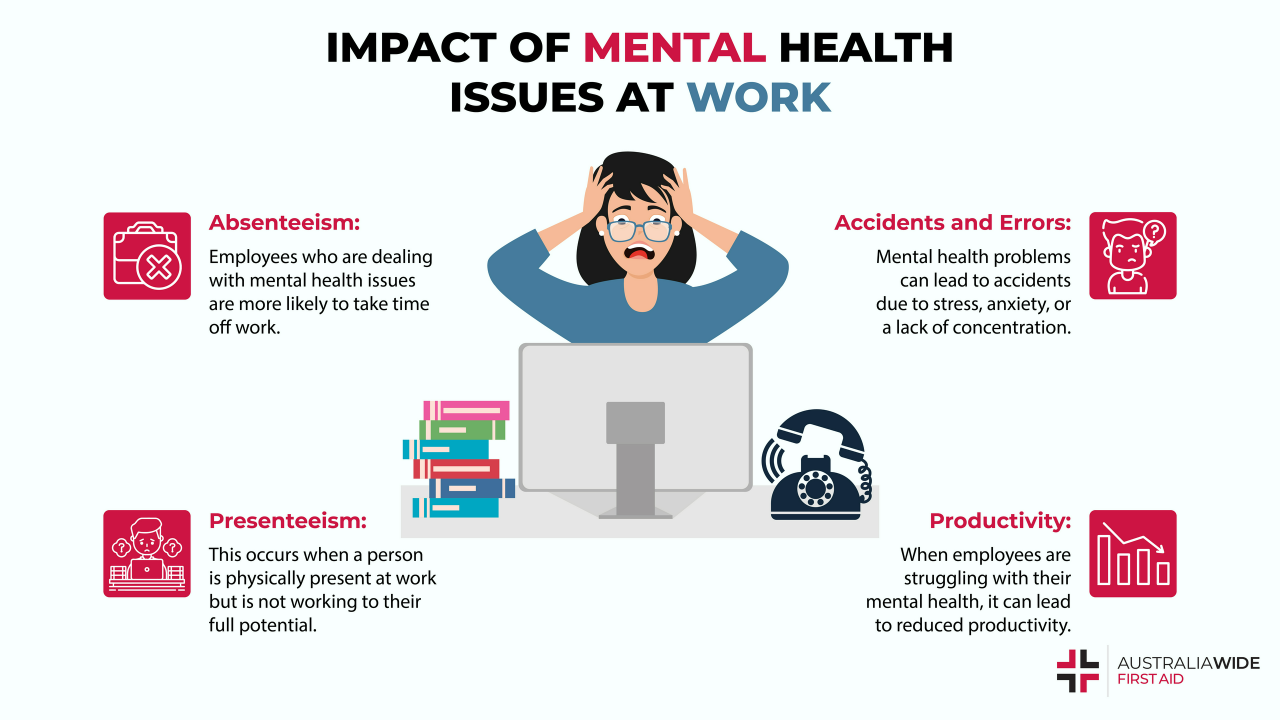 Mental Health at Work Solved! Mental Health at Work Solved!