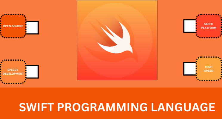 Why Swift Programming Language Is for Healthcare Apps Why Swift Programming Language Is for Healthcare Apps