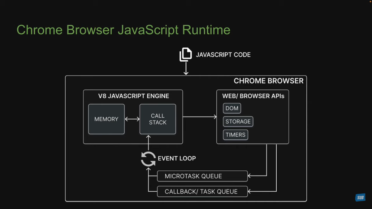 Maximizing Performance: How Retime Improves JavaScript Execution on Chrome Maximizing Performance: How Retime Improves JavaScript Execution on Chrome