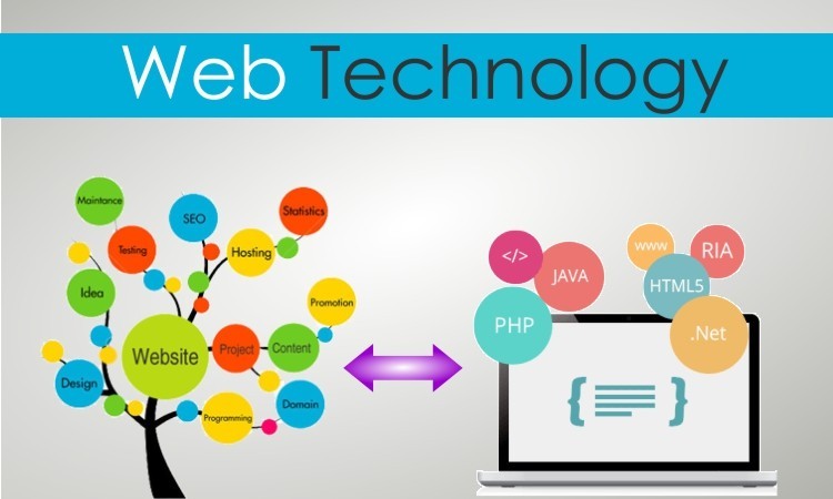 Mastering Web Technologies: A Comprehensive Guide to Modern Web Development Mastering Web Technologies: A Comprehensive Guide to Modern Web Development