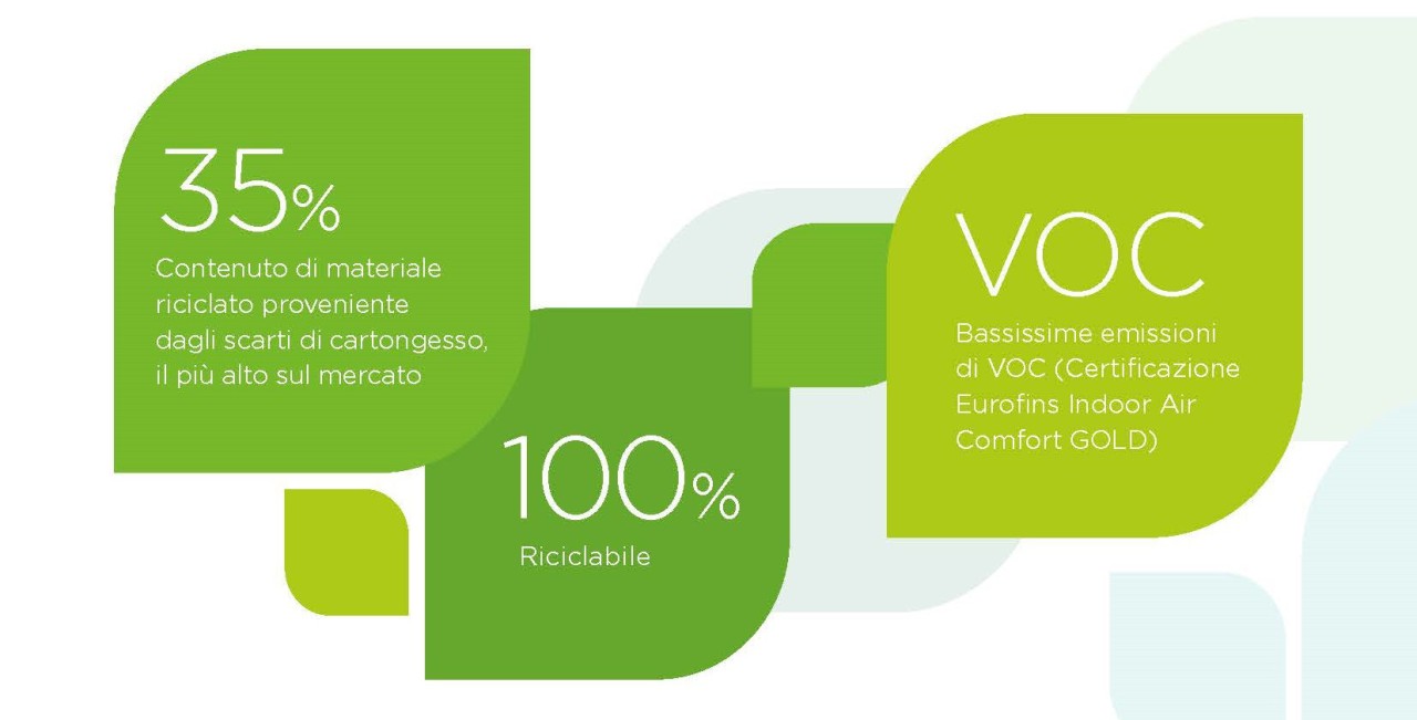 Gyproc DuraGyp ECO Activ’Air® SOSTENIBILITÀ AD ELEVATE PRESTAZIONI Gyproc DuraGyp ECO Activ’Air® SOSTENIBILITÀ AD ELEVATE PRESTAZIONI
