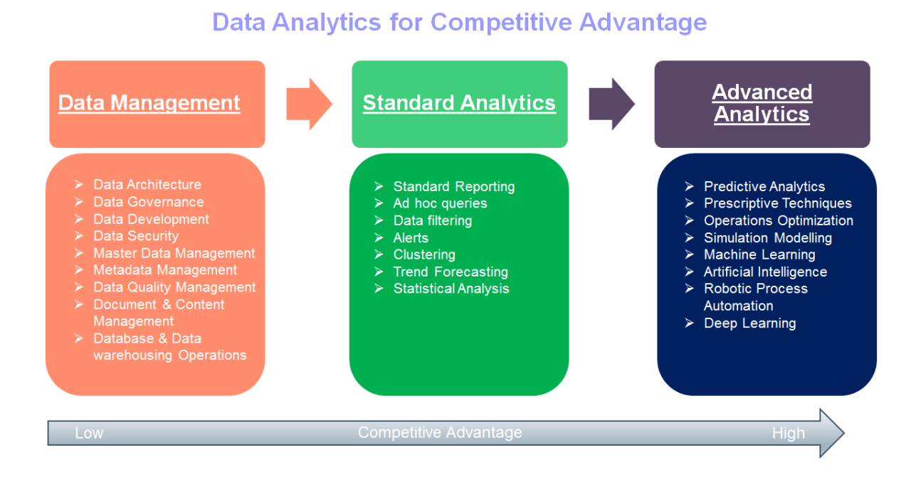 Leveraging Data Analytics for Competitive Advantage! Leveraging Data Analytics for Competitive Advantage!
