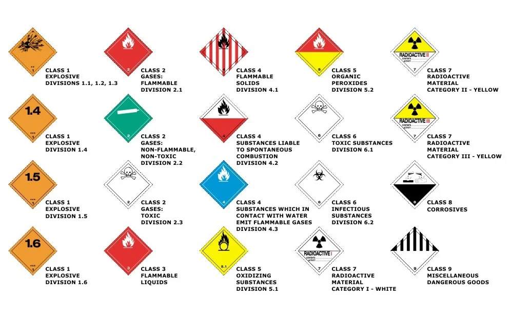 Navigating the Skies Safely: DG Cargo Management in Air Freight Navigating the Skies Safely: DG Cargo Management in Air Freight