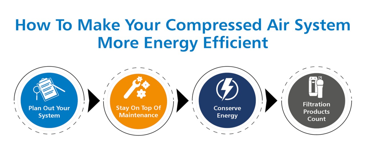 Energy Efficiency in Compressed Air Production Energy Efficiency in Compressed Air Production