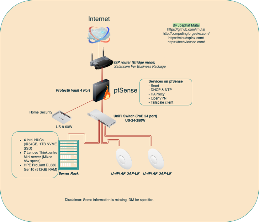 Building Home Lab with Open Source Technologies Building Home Lab with Open Source Technologies