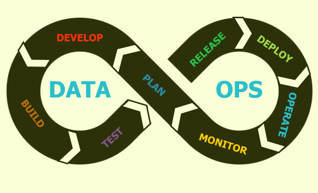 DataOps Introduction DataOps Introduction