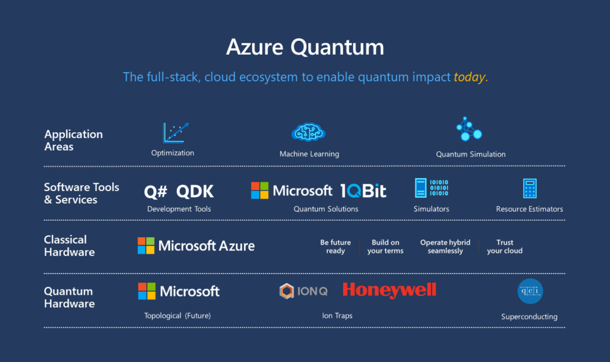 Microsoft Announces New Advances to Azure Quantum Microsoft Announces New Advances to Azure Quantum