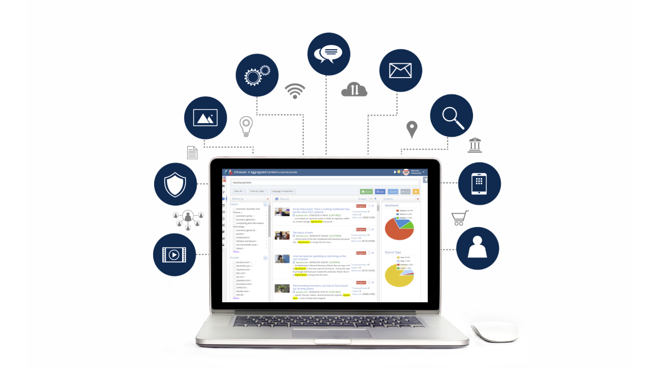 How can DAM software help publishers maximize ROI? How can DAM software help publishers maximize ROI?