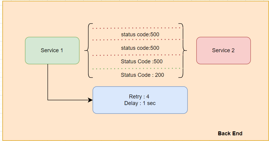 Enhancing Resilience in Applications Enhancing Resilience in Applications