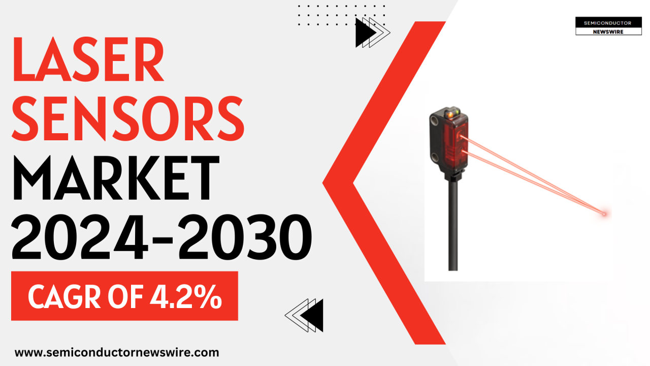 Global Laser Sensors Market Share,Size Outlook and Forecast 2024-2030 Global Laser Sensors Market Share,Size Outlook and Forecast 2024-2030