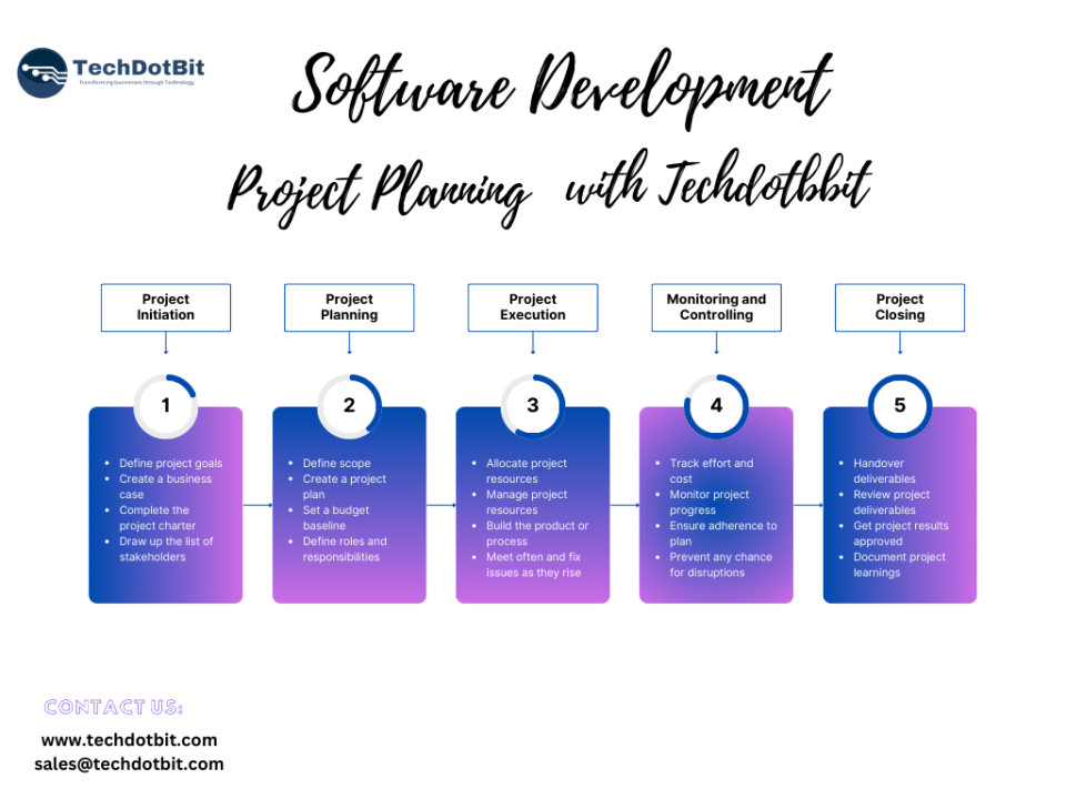 Software Development Project Planning with TechDotBit Software Development Project Planning with TechDotBit