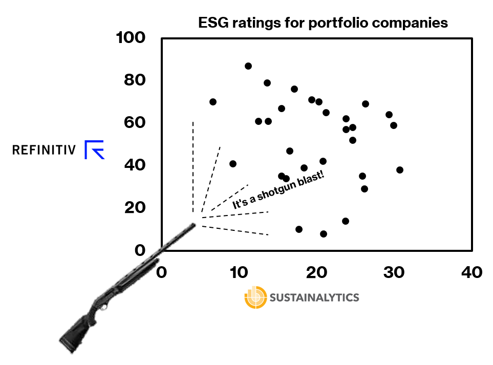 Why ESG ratings are so inconsistent Why ESG ratings are so inconsistent