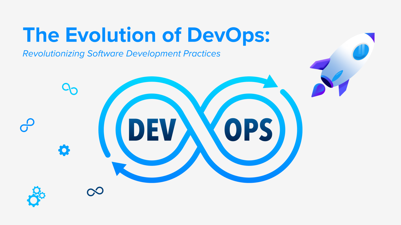 The Evolution of DevOps: Revolutionizing Software Development Practices The Evolution of DevOps: Revolutionizing Software Development Practices