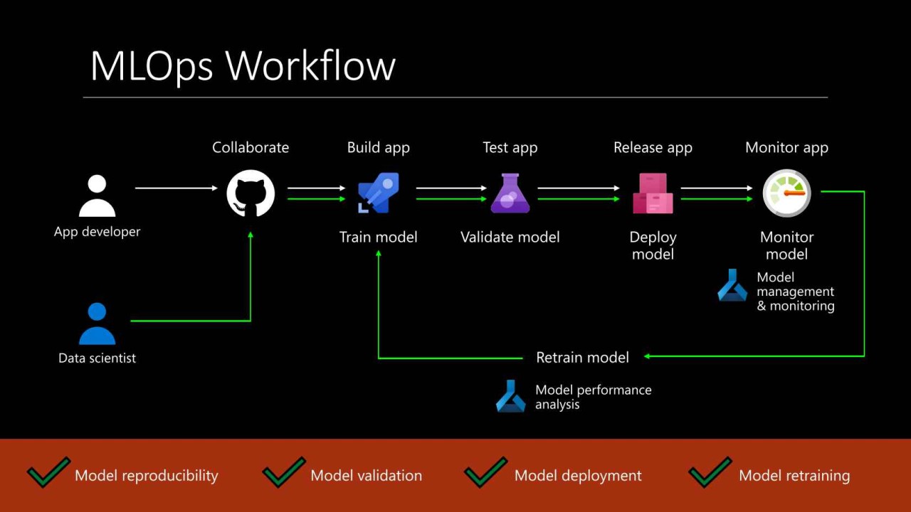 Streamline Your Machine Learning Deployment with a Continuous ... Streamline Your Machine Learning Deployment with a Continuous ...