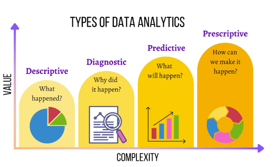 Harnessing Data Analytics in the Real World: Success Stories Across ... Harnessing Data Analytics in the Real World: Success Stories Across ...