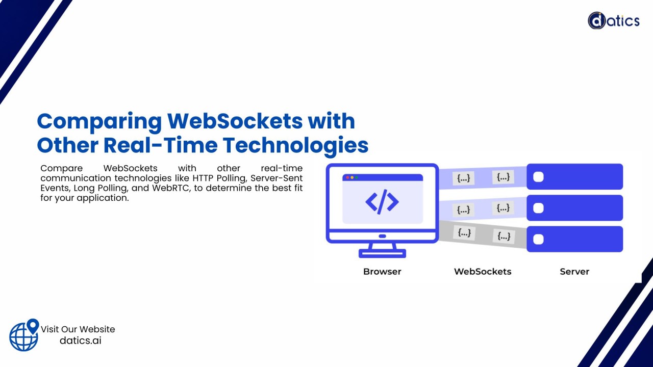 Comparing WebSockets with Other Real-Time Technologies Comparing WebSockets with Other Real-Time Technologies