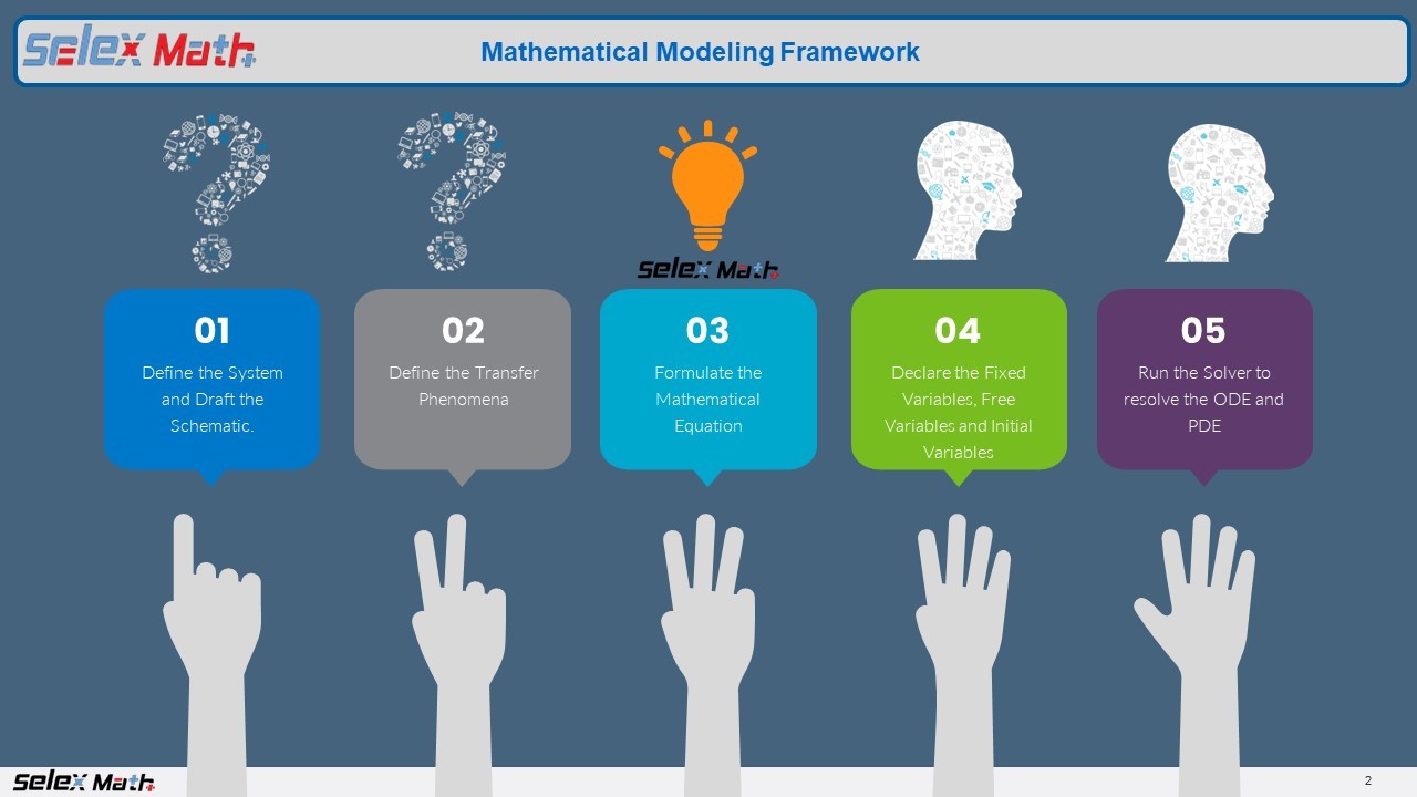 Revolutionizing Engineering in Oil & Gas: The Introduction of SelexMath ... Revolutionizing Engineering in Oil & Gas: The Introduction of SelexMath ...