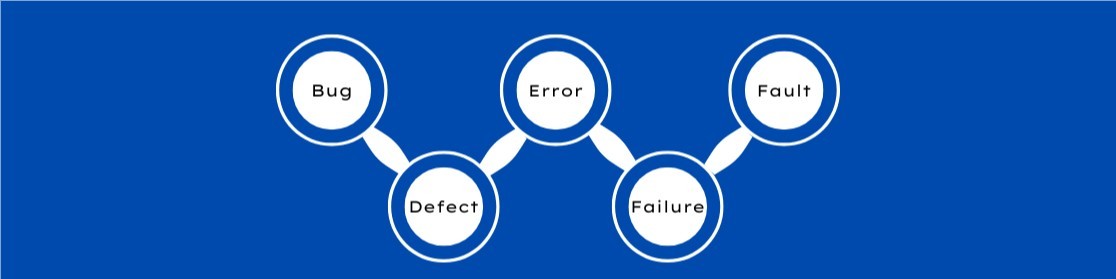 Understanding the Differences Between Bug, Defect, Error, Understanding the Differences Between Bug, Defect, Error,