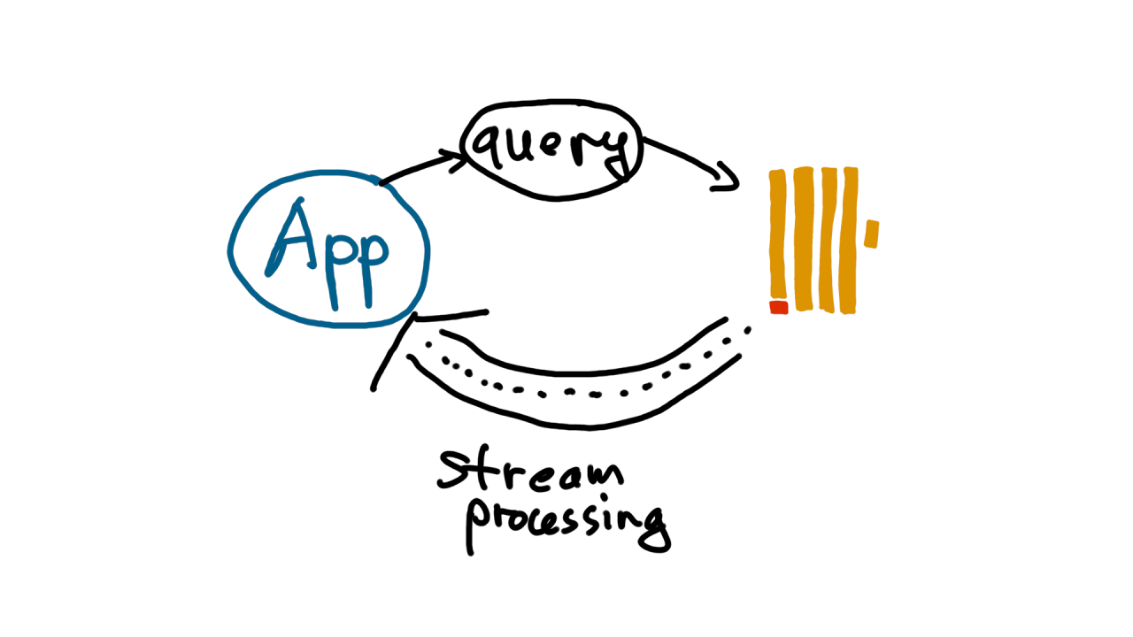 Processing large responses from Clickhouse in PHP using Curl Processing large responses from Clickhouse in PHP using Curl