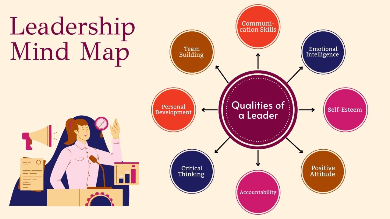 Qualities of a Leader Qualities of a Leader