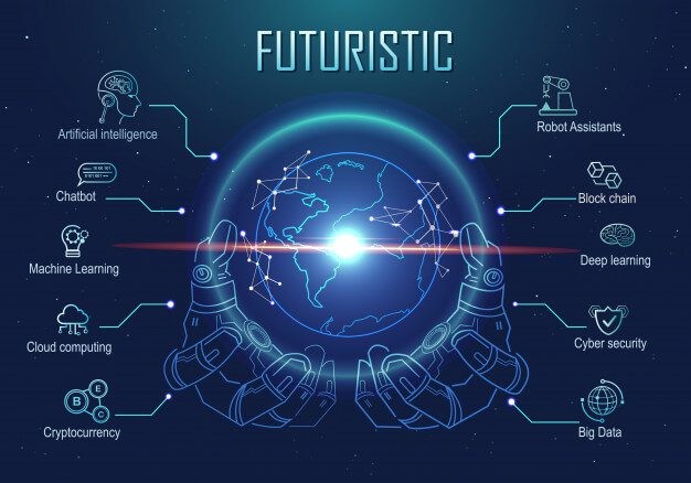 The Future of AI: Unleashing the Potential of Artificial Intelligence The Future of AI: Unleashing the Potential of Artificial Intelligence