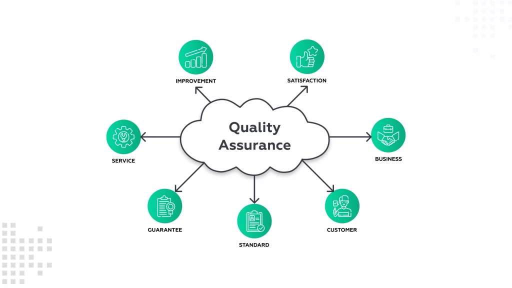 Introduction to Software Quality Assurance in Fintech: Challenges and ... Introduction to Software Quality Assurance in Fintech: Challenges and ...