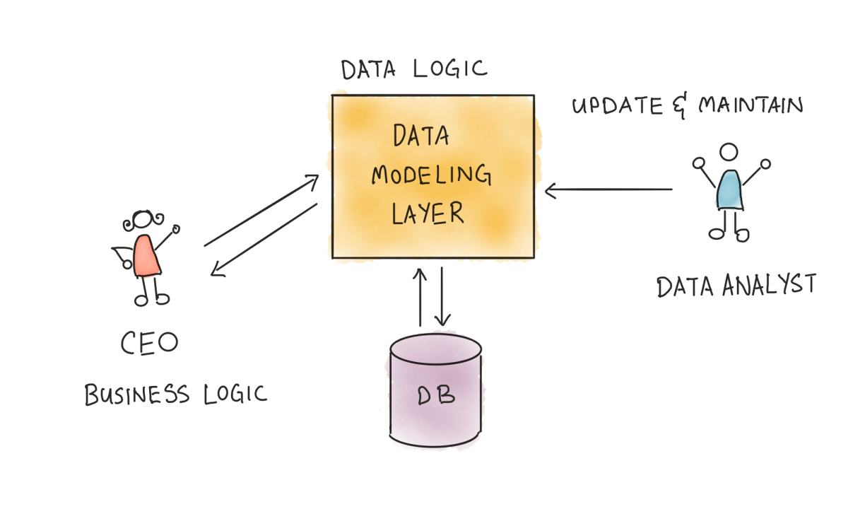 Mastering Data Modeling: Unlocking the Key to Efficient Database Design Mastering Data Modeling: Unlocking the Key to Efficient Database Design