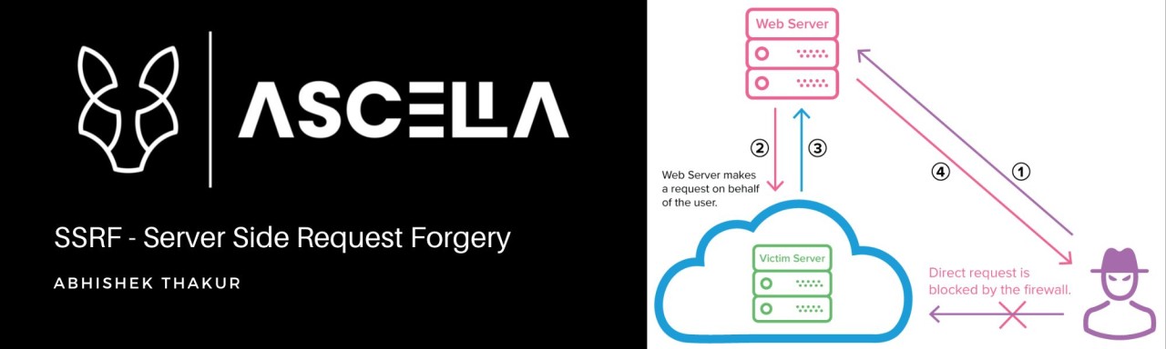 Server-side request forgery (SSRF) | OWASP Top 10 - Ascella Server-side request forgery (SSRF) | OWASP Top 10 - Ascella
