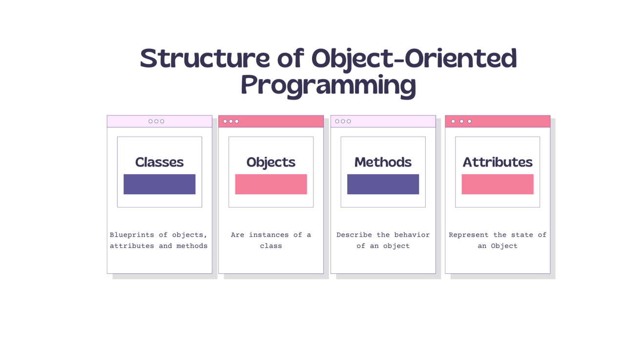 Unveiling the Power of Object-Oriented Programming Unveiling the Power of Object-Oriented Programming