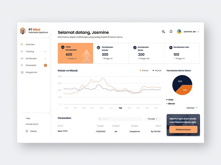Admin Dashboard - Web App Mining Admin Dashboard - Web App Mining