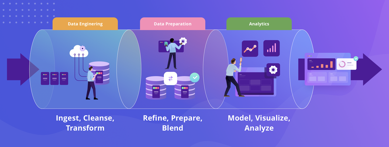 How to test Azure Data Pipeline? How to test Azure Data Pipeline?