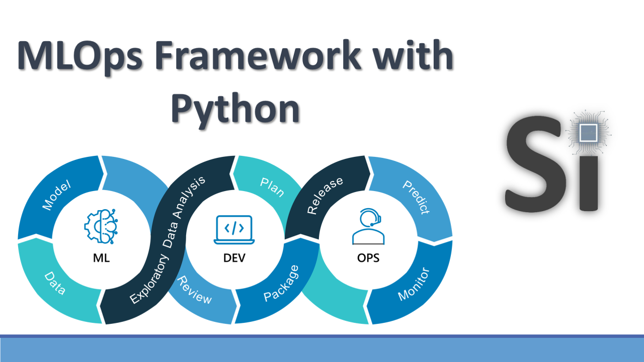 MLOps Framework Using Python MLOps Framework Using Python