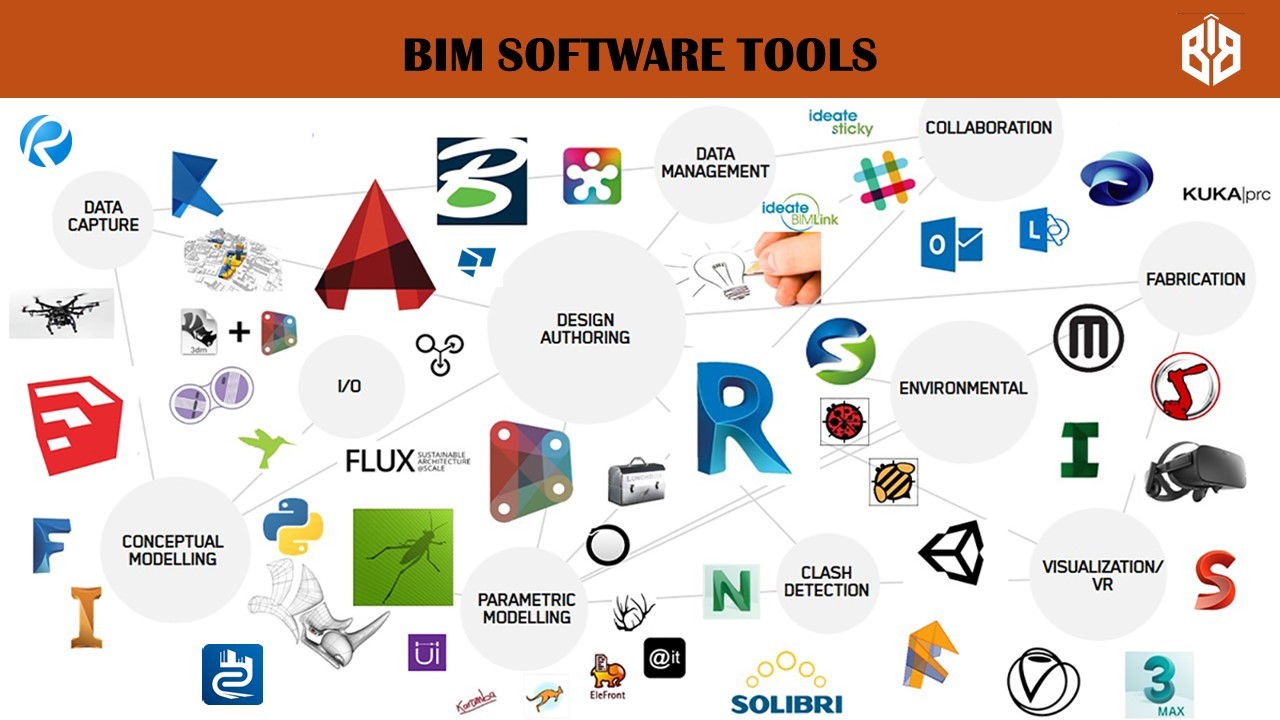 Ultimate BIM software list for BIM Coordinators Ultimate BIM software list for BIM Coordinators