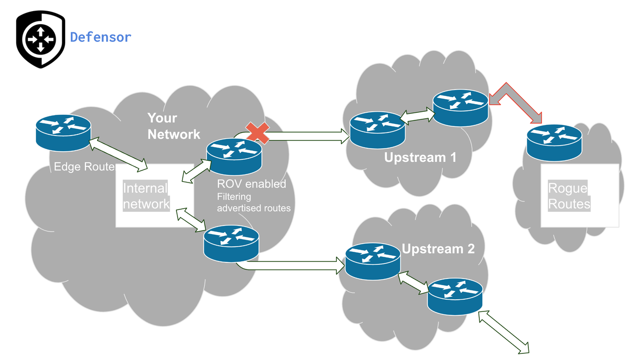 Understanding RPKI: Enhancing Security for Network Operators Understanding RPKI: Enhancing Security for Network Operators