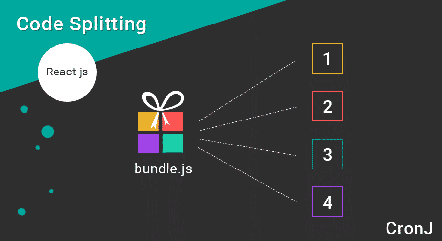 CODE SPLITTING IN REACT:Optimizing performance and User Experience CODE SPLITTING IN REACT:Optimizing performance and User Experience