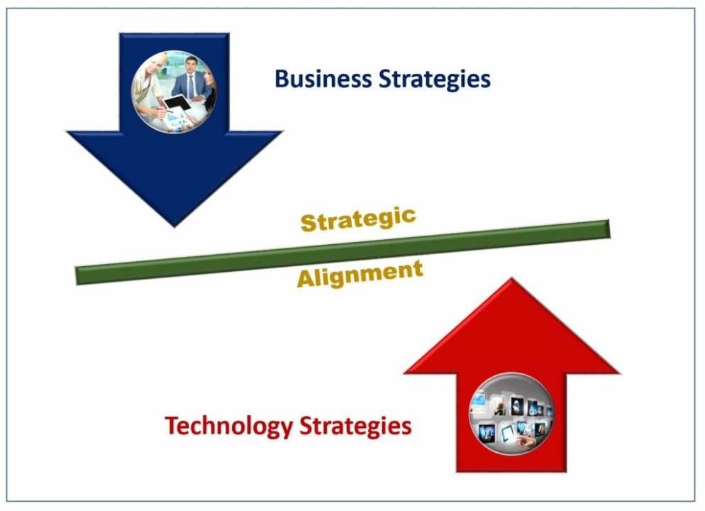 Aligning technical goals with business objectives Aligning technical goals with business objectives