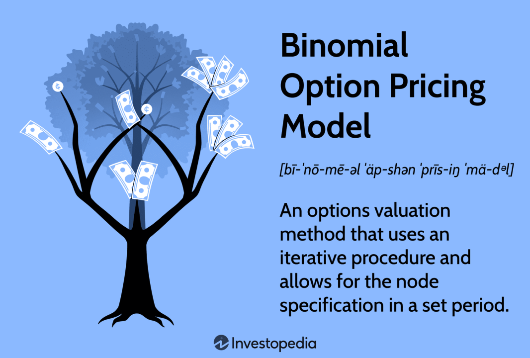 Binomial Option Pricing Model: Binomial Option Pricing Model: